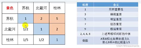 层次分析法ahp）ahp层次分析法 Csdn博客