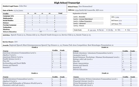 Authoritative Guide To Homeschool High School Transcript