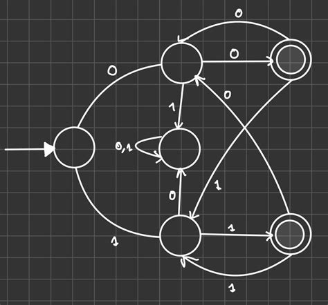 Buchi Automata Rcompsci
