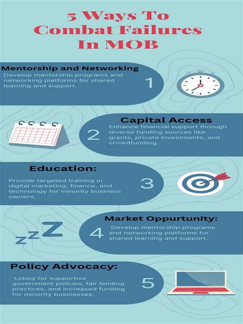 Blue Green Illustrated 5 Productivity Tips And Tricks Infographic Pdf