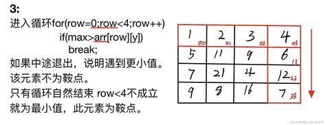 C语言查找数组鞍点c语言数组求鞍点 Csdn博客