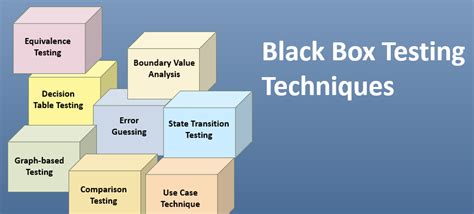 A Comprehensive Tutorial On Manual Testing Techniques And Best Practices Black Box Testing