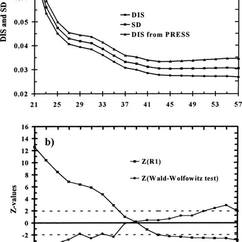 Parameters From The Application Of The Fourier Approximation To The Download Scientific Diagram