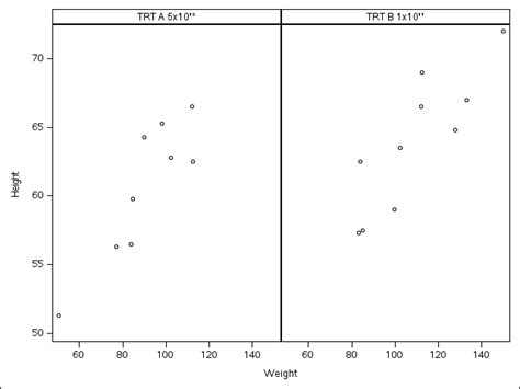 Unicode For Lables Of Panels In Sgpanel Sas Support Communities
