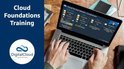 Digital Cloud Training On Linkedin Cloud Aws Cloudbootcamp Cloudjobs Cloudcareer Learncloud