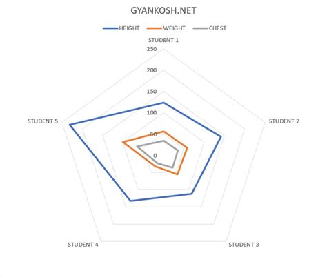 Learn To Make A Radar Chart In Excel