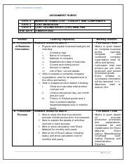 ASSIGNMENT RUBRIC Pdf AA025 ASSIGNMENT S RUBRIC ASSIGNMENT RUBRIC TOPIC 2 TOPIC 3 TOPIC 4 DUE