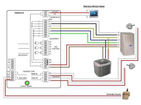 Understanding Carrier HVAC Wiring Diagrams Simplifying Complex Systems