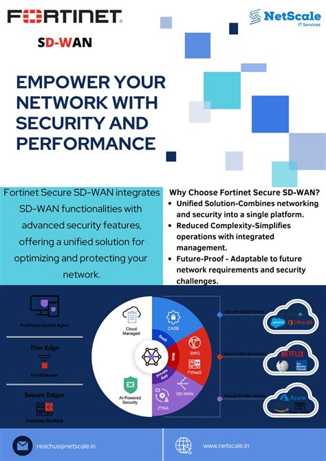Netscale It Services On Linkedin Sdwan Firewall Cybersecurity