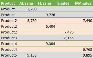 Alternating Row Color And Column Shading In Excel Banded Rows And Columns T SQL