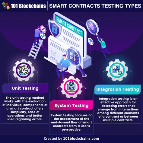 Best Ways To Test Smart Contracts In Ethereum 101 Blockchains