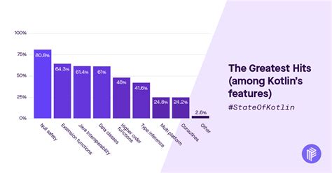 getting started with kotlin in android en proft me