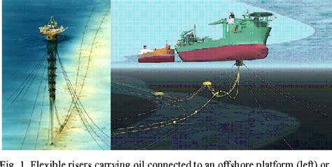 Figure From Frc A Low Cost Service Robot For Subsea Flexible Risers Semantic Scholar