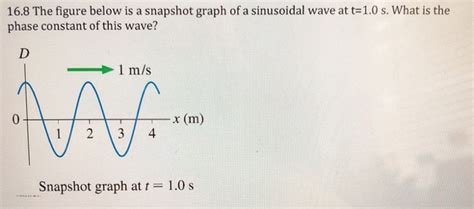 Solved 16 8 The Figure Below Is A Snapshot Graph Of A