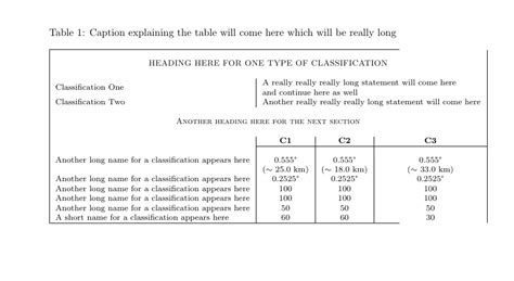 Unequal Multicolumn In Table Even After Using Tabularx TeX LaTeX Stack Exchange