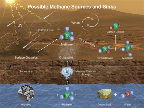 Has Mars Methane Gone Missing Space Earthsky