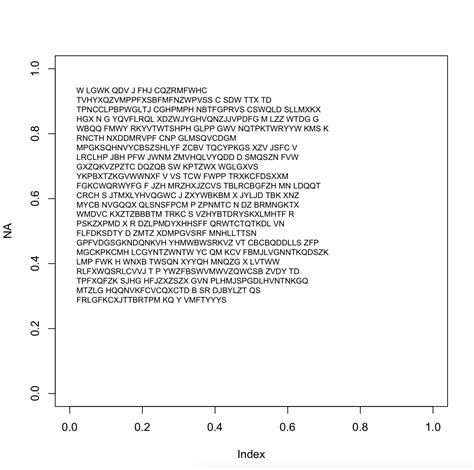 R Wrap A Long Text So That Each Line Has The Same Length Stack Overflow