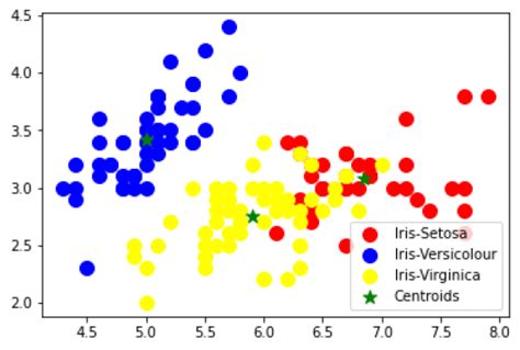 All Machine Learning Algorithms Explained Thecleverprogrammer