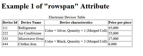 Rowspan Colspan Html Table Tutorial For Beginners 2022