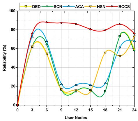 Electronics Free Full Text Blockchain Assisted Cybersecurity For