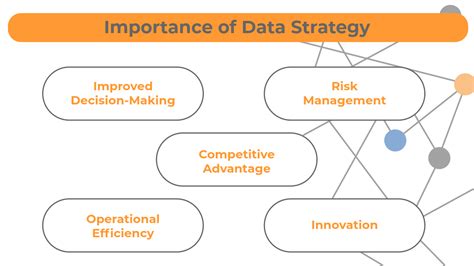 What Is Data Strategy Key Components And Best Practices B Eye