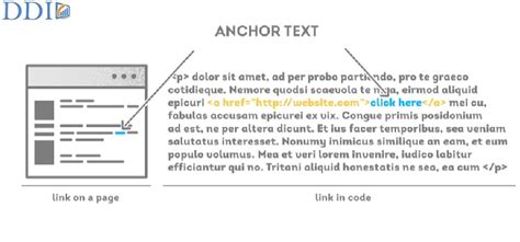 Anchor Text là gì Cách sử dụng Anchor Text hiệu quả trong SEO Seo DDI