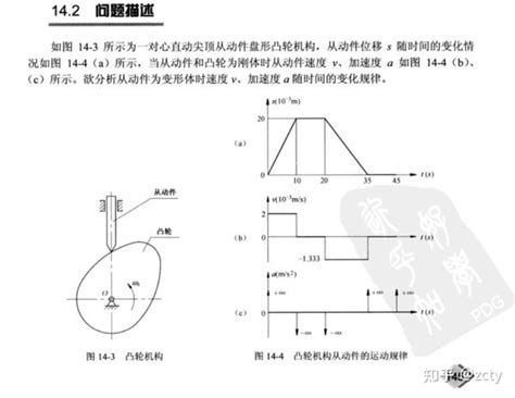 Ansys Workbench机械工程应用精华30例之瞬态动力学分析实例 凸轮从动件运动分析（第14例） 知乎