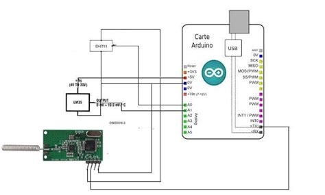 Sensor Node Designing Architecture Fig 10 Simulation Block Diagram Download Scientific