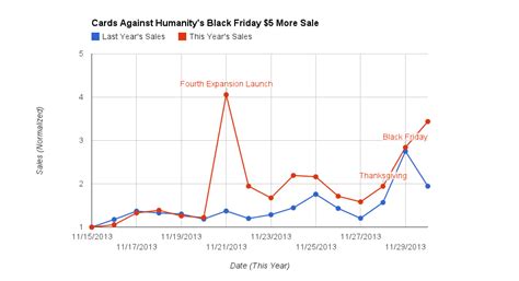 Sex Drugs And Economics How To Raise The Price AND Increase Sales