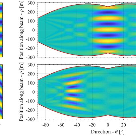 Normalized Radon Discrete Fast Fourier Transform Dft Wave Number Download Scientific Diagram