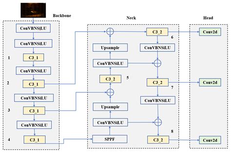 Underwater Target Tracking Method Based On Forward Looking Sonar Data