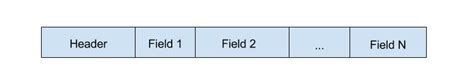 The File Layout Of Postgres Tables Malisper Me