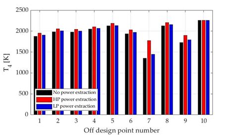Turbine Inlet Gas Temperature Download Scientific Diagram
