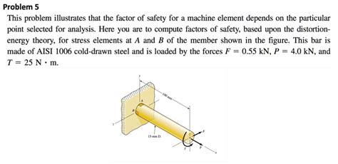 solved problem 5 this problem illustrates that the factor of safety
