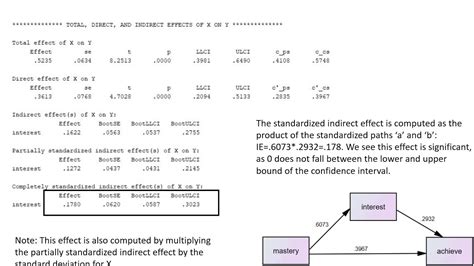 Using Hayes Process Macro With SPSS To Test For Simple Parallel And Sequential Mediation 2019