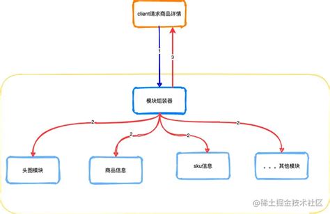 spring——spring设计模式总结 csdn博客