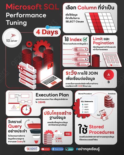 9expert Sql Server ที่ทุกท่านใช้งานอยู่ ทำงานช้า 😕 ประสิทธิภาพแย่ลง 🔽
