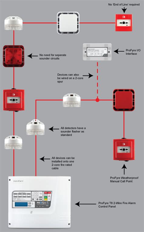 Fire Alarm Interface Unit Wiring Diagram