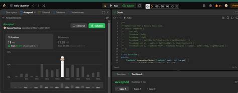 ojaswa varshney on linkedin codeoncaffeine leetcode programming