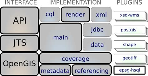 Render — Geotools 28 Snapshot User Guide