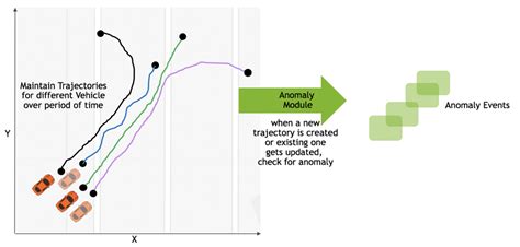 Multi Camera Large Scale Intelligent Video Analytics With Deepstream