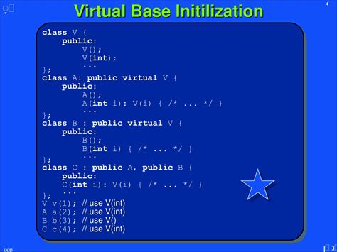 Ppt C Addendum Multiple And Virtual Inheritance In C Powerpoint