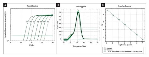 Scielo Saúde Pública Detección De Streptococcus Pneumoniae En Líquidos Estériles Mediante