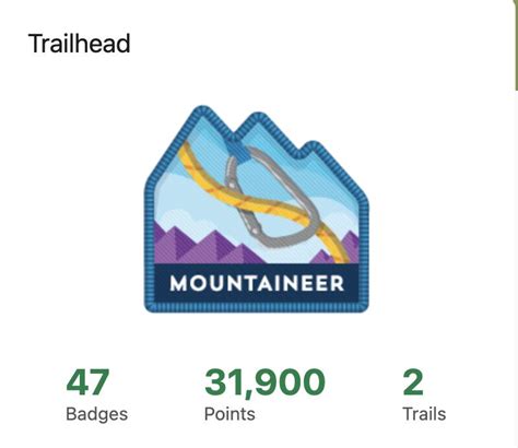 Marcos Salas On Linkedin Salesforceohana Salesforce Salesforcecertified Salesforceadmin…