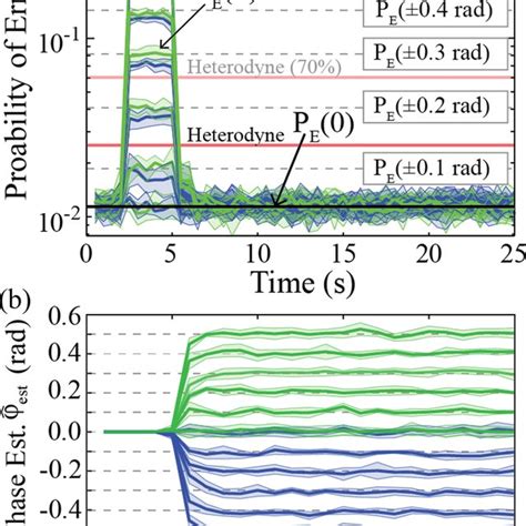 Schematic Of The Cv Qkd System The System Built On Silicon Photonic