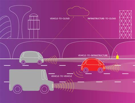Wcx17 3m Enabling Machine Vision For Self Driving Vehicles Mobility Engineering Technology