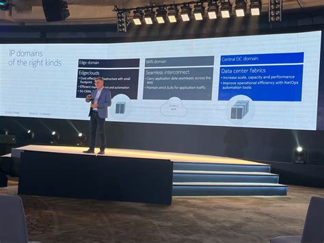 Anand Pal On Linkedin Networking Future Networkautomation K8s