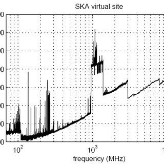 RFI Mitigation Interactions With Other Scientific Engineering Domains Download Scientific