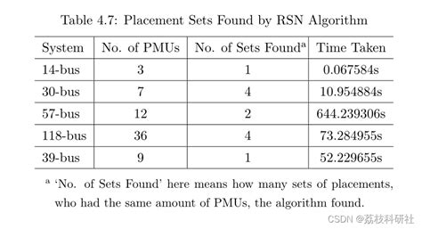 【pmu】基于两种模拟退火方法、两种图论过程和递归安全n算法六种算法的最优pmu布置（opp）研究（matlab代码实现）pmu最优配置