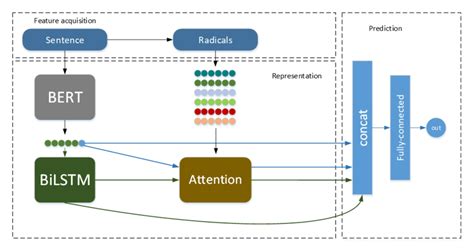 It Mainly Consists Of Two Coupling Spaces I E The Feature Extraction Download Scientific